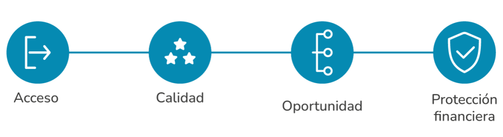 Clínica Puerto Varas » GES